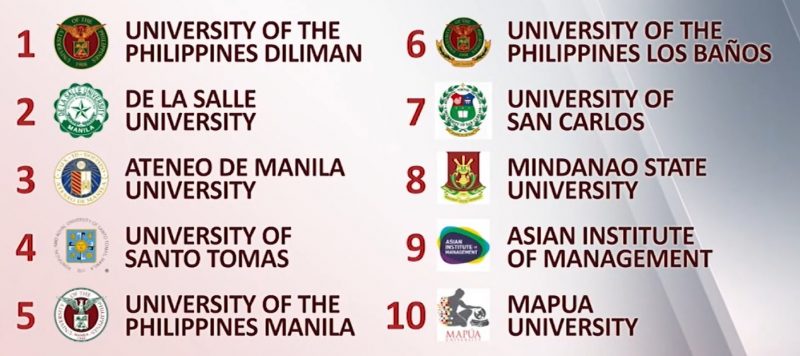 MSU Ranks 8th on EduRank - MSU Main Campus - Marawi City