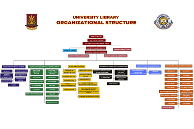 About Us – MSU Main Campus – Marawi City