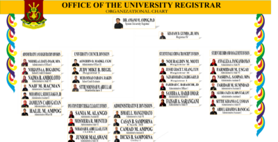Office of the University Registrar - MSU Main Campus - Marawi City