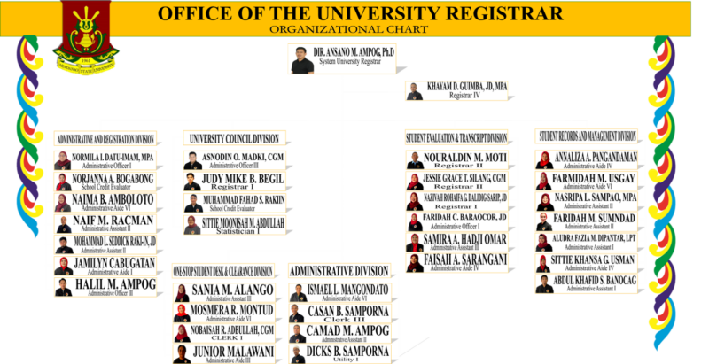 Office of the University Registrar - MSU Main Campus - Marawi City