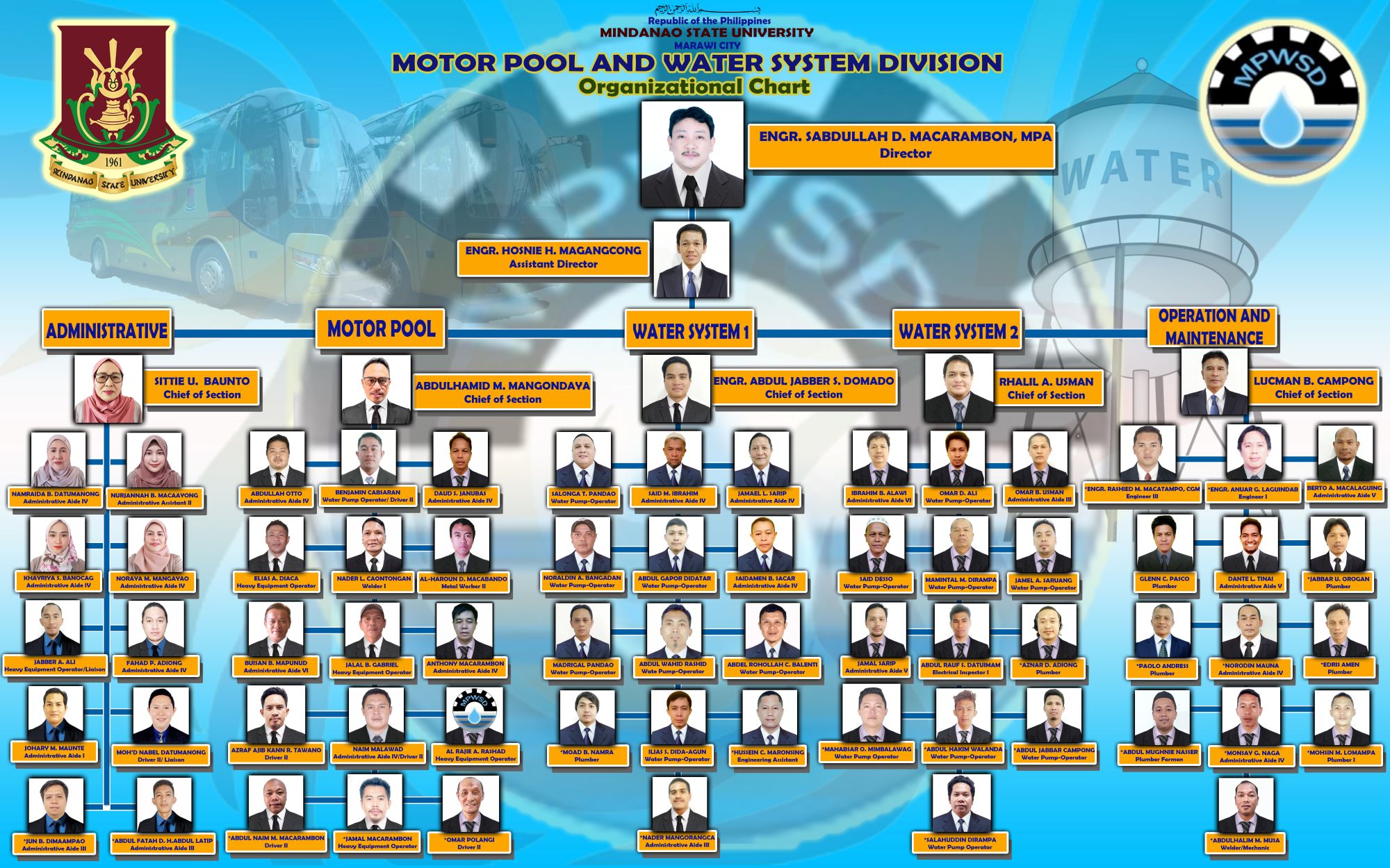 Motor Pool and Water System Division Organizational Chart - MSU Main ...