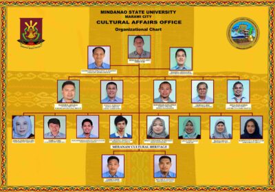 Cultural Affairs Office - MSU Main Campus - Marawi City