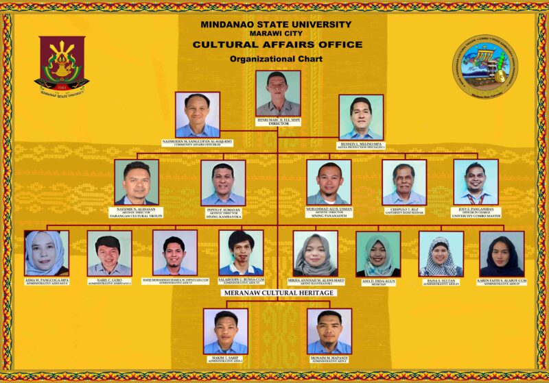 Cultural Affairs Office - MSU Main Campus - Marawi City