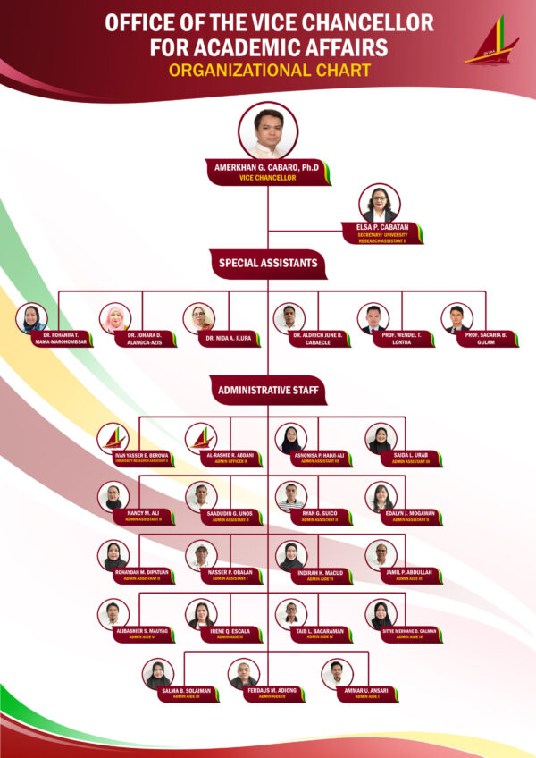 Office of the Vice Chancellor for Academic Affairs - MSU Main Campus ...