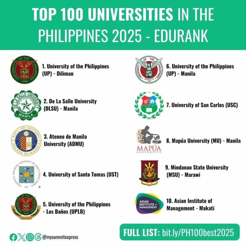 MSU-Marawi Makes Top 9 in Prestigious University Ranking - MSU Main Campus - Marawi City