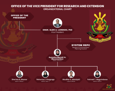 MSU-Office of the Vice President for Research and Extension - MSU Main ...