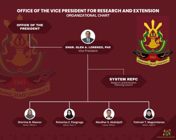 MSU-Office of the Vice President for Research and Extension - MSU Main ...